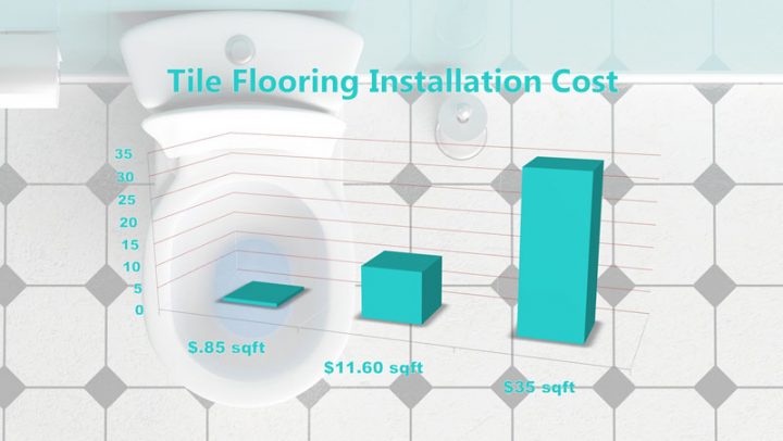 Types Of Tile | Installation Cost 2019 (With Pictures)