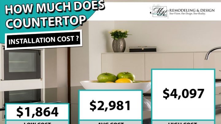 Countertop Installation Cost 2020 - MK Remodeling